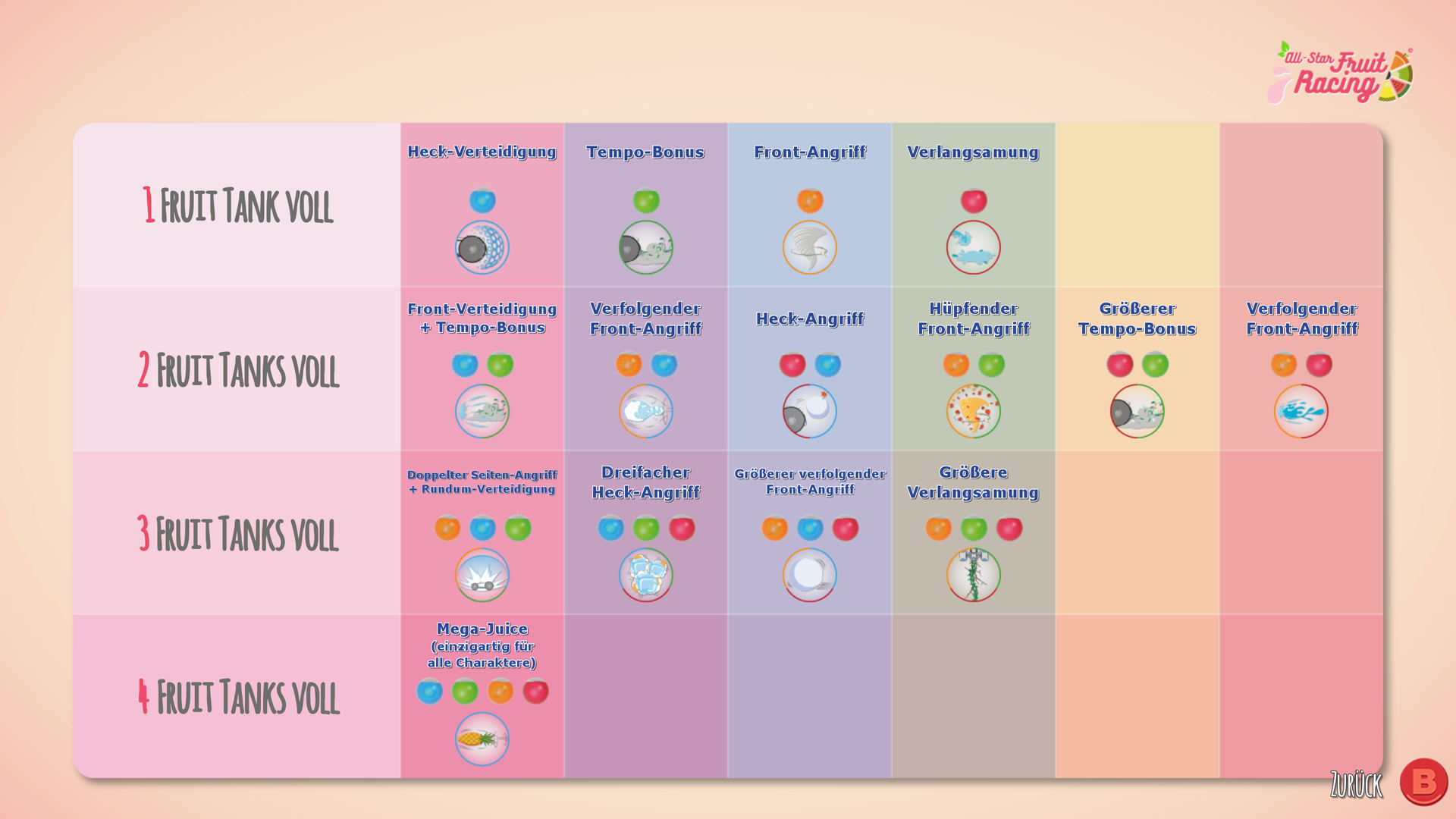 All-Star Fruit Racing (Xbox One) im Test – Fruchtiger Kartracer – Gamer ...